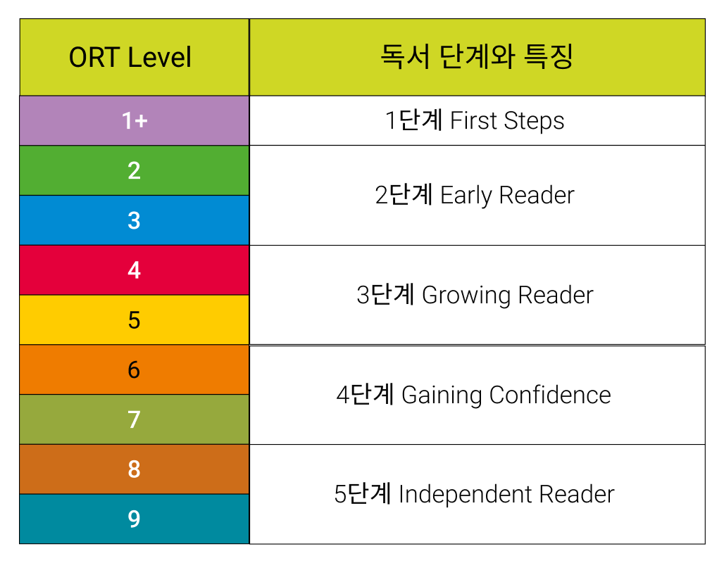 리딩앤 - 이벤트